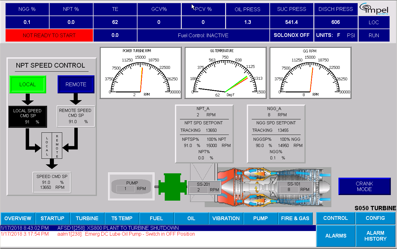Solar Centaur Water Pump – Impel Systems Inc.